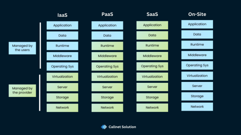 Understanding IaaS: Definition, Examples, Use Case Examples - Callnet ...