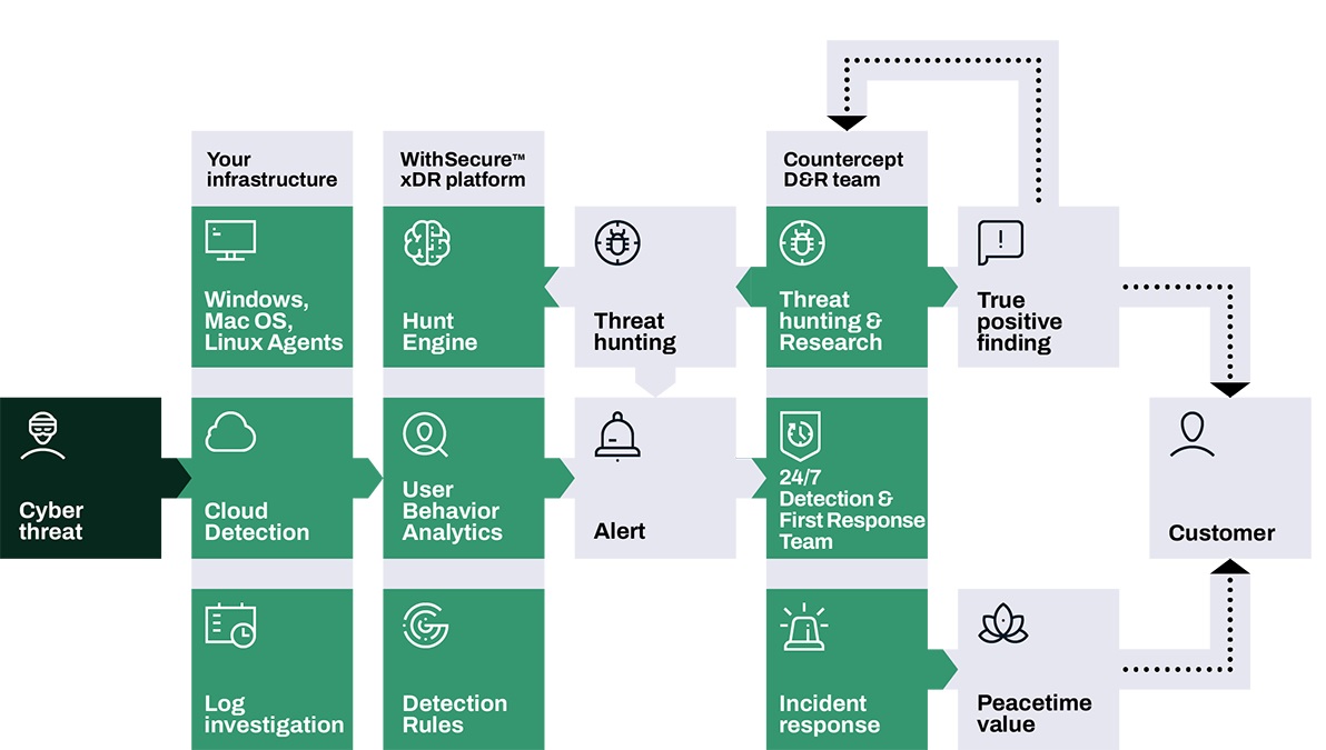 Endpoint Security Explained: Safeguarding Your Network from Threats ...