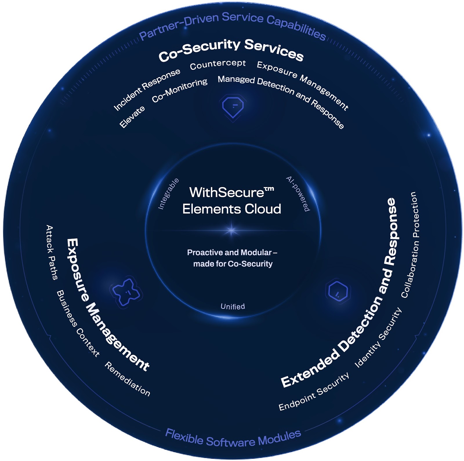 Endpoint Security Explained: Safeguarding Your Network from Threats ...