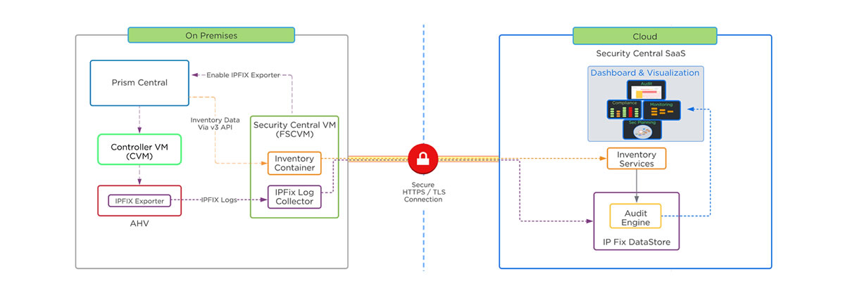 Nutanix: Powering Secure & Scalable Infrastructure for Malaysian Businesses - Callnet Solution