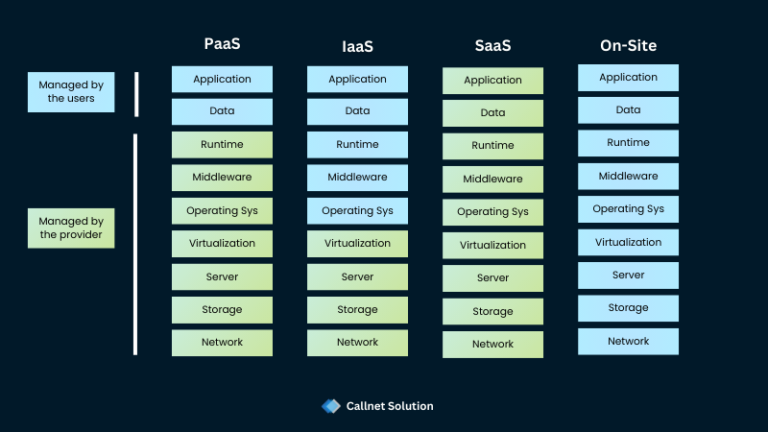 Understanding PaaS: Definition, Security Considerations & Business Use ...