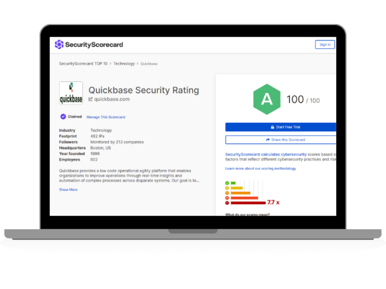 Security Scorecard - Callnet Solution